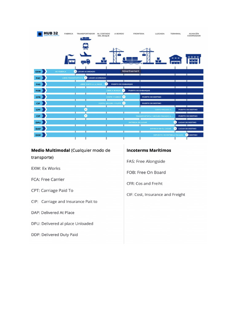 INCOTERMS | PDF