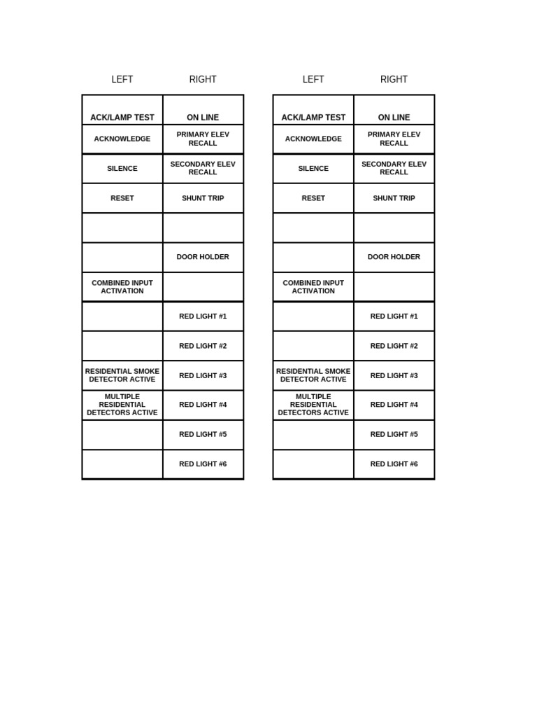 Alarm System Status Indicators | PDF