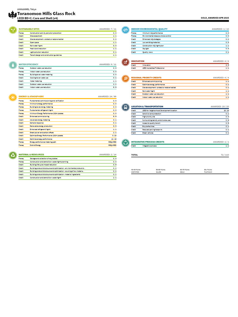 虎ノ門LEED Scorecard | PDF | Natural Environment | Sustainable Development