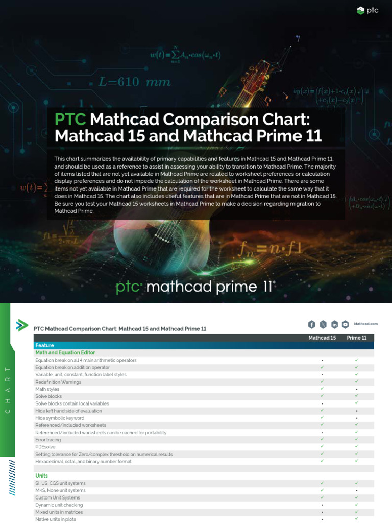 Mathcad 15 vs Prime 11 Comparison Chart | PDF | Matrix (Mathematics ...