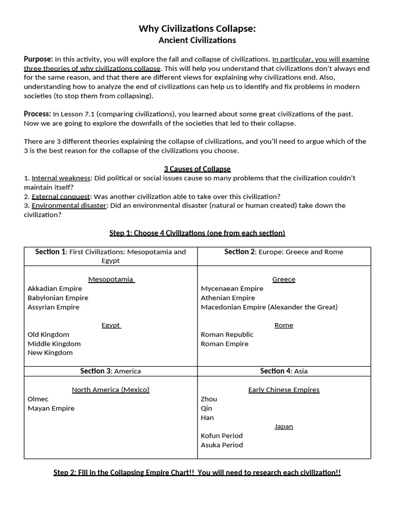 Why Civilizations Collapse | PDF | Civilization