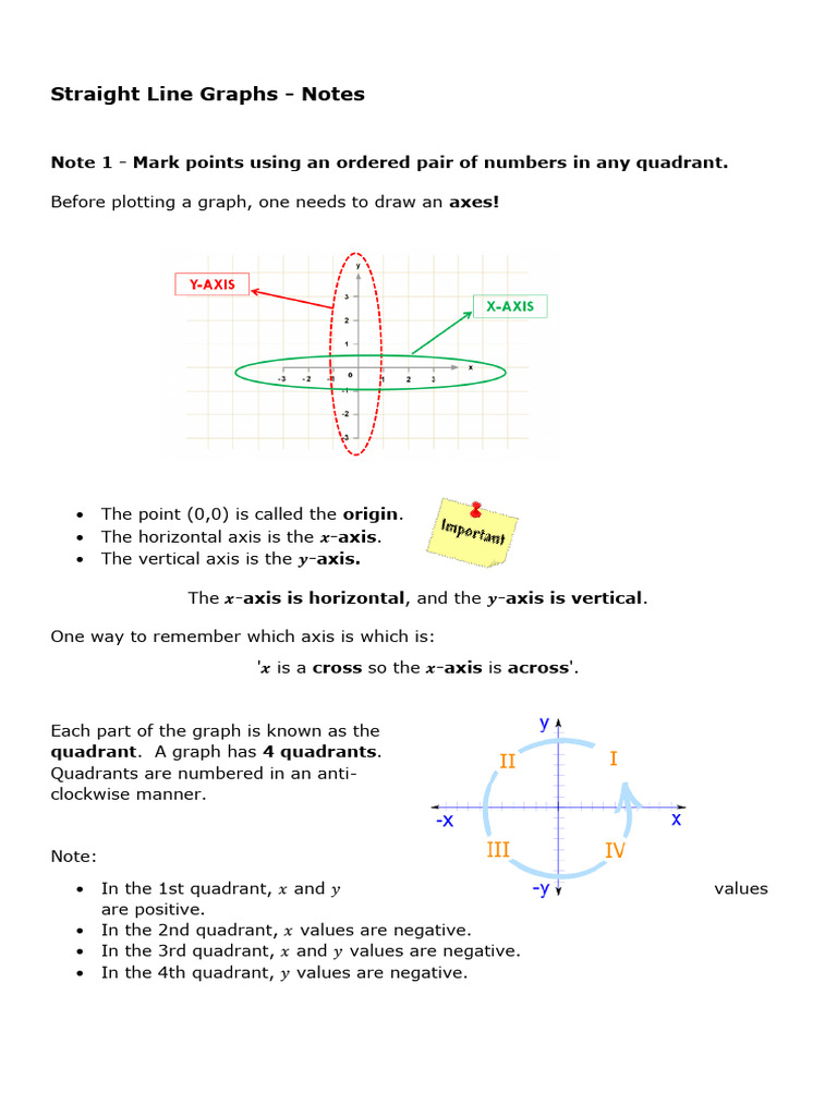Straight Line Graphs Notes Pack | PDF | Cartesian Coordinate System | Slope