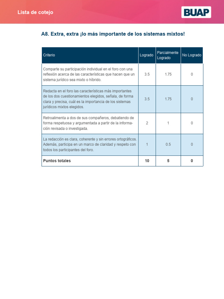 Lista de Cotejo A08 | PDF