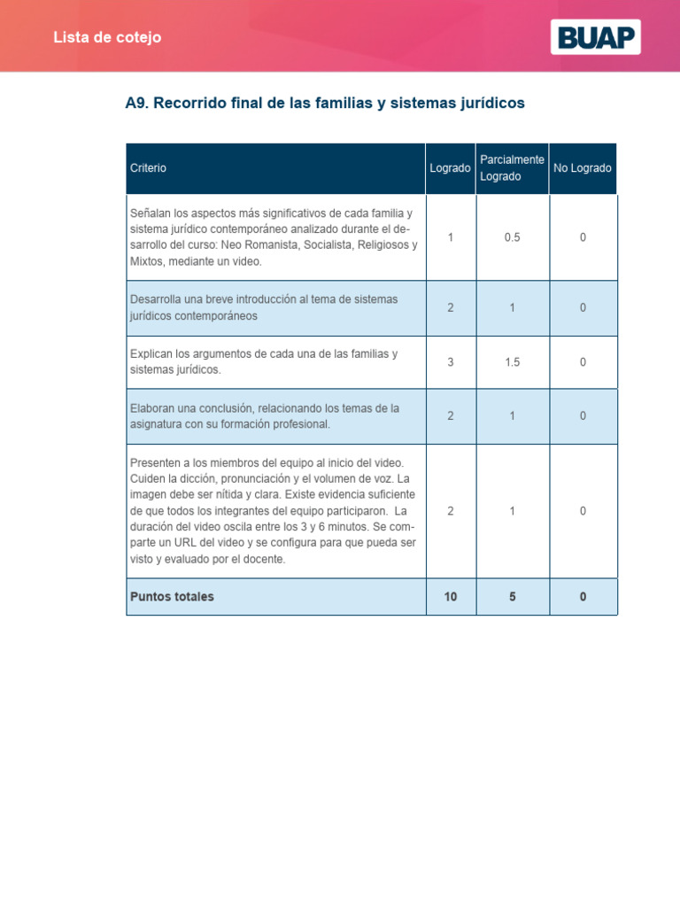 Lista de Cotejo A09 | PDF