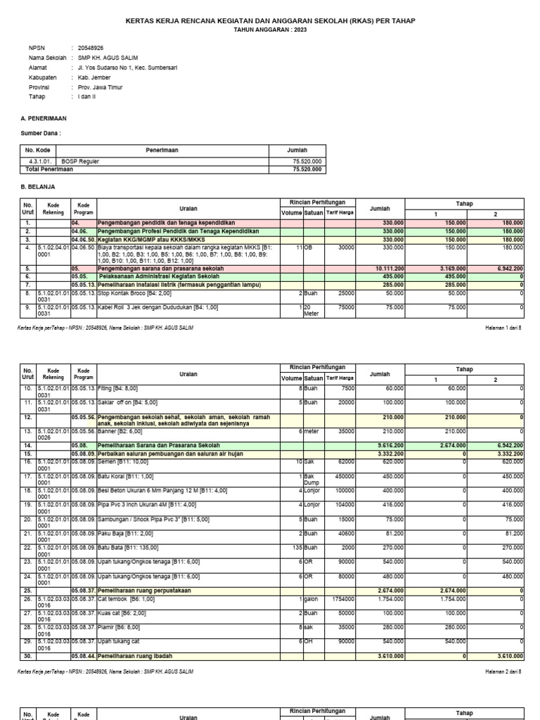 Rapbs Tahap Output | PDF