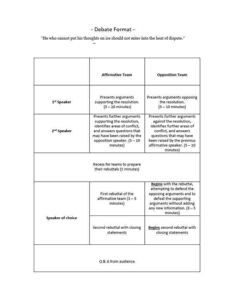 Debate Format | PDF