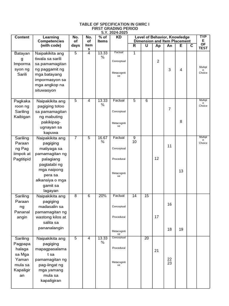 GR 1-GMRC Per - Test | PDF