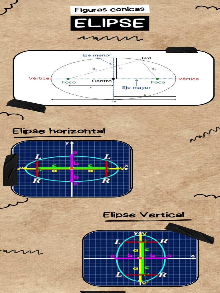 Infografía Elipse | PDF