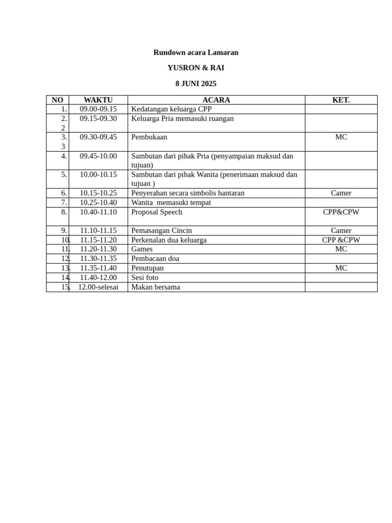Rundown Acara Lamaran YUSRON&RAI | PDF
