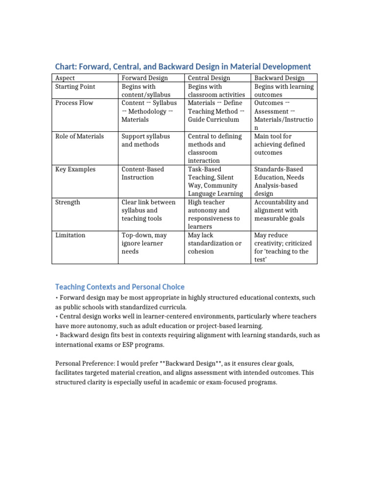 Design Models in Materials Development | PDF | Curriculum | Educational ...