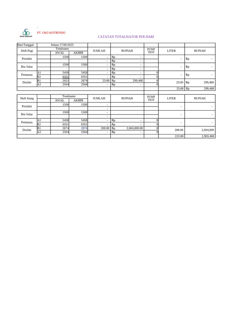 Totalisator Harian PT. OSO KOTRINDO | PDF
