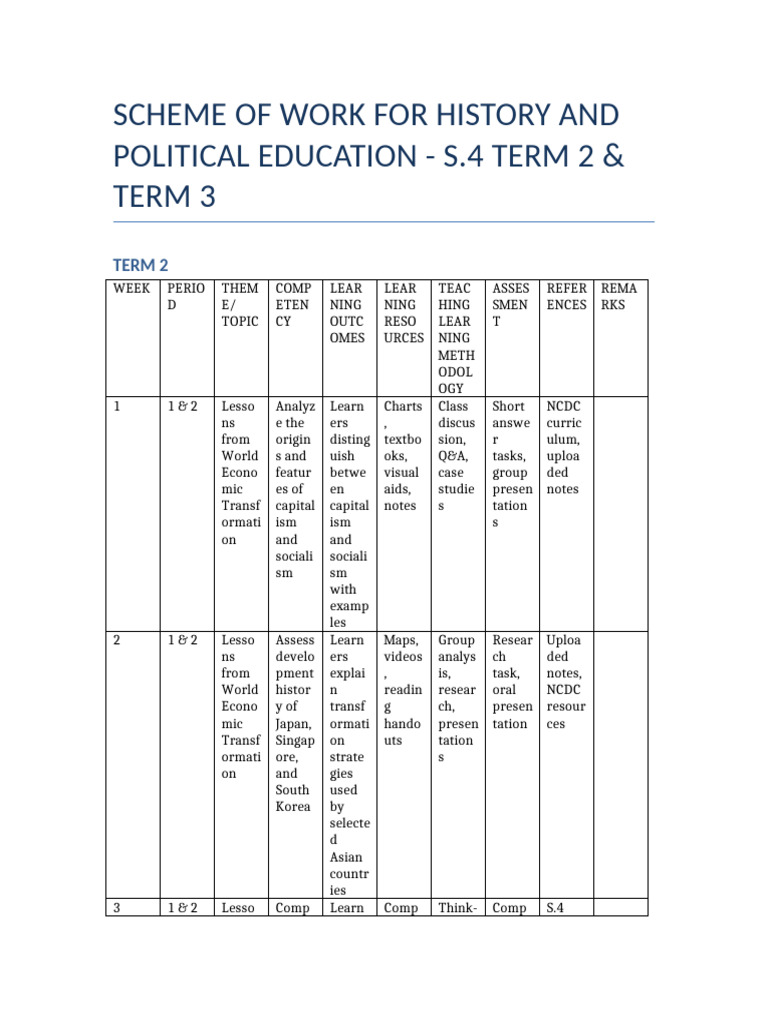 S4 Term2 and Term3 Scheme of Work History | PDF
