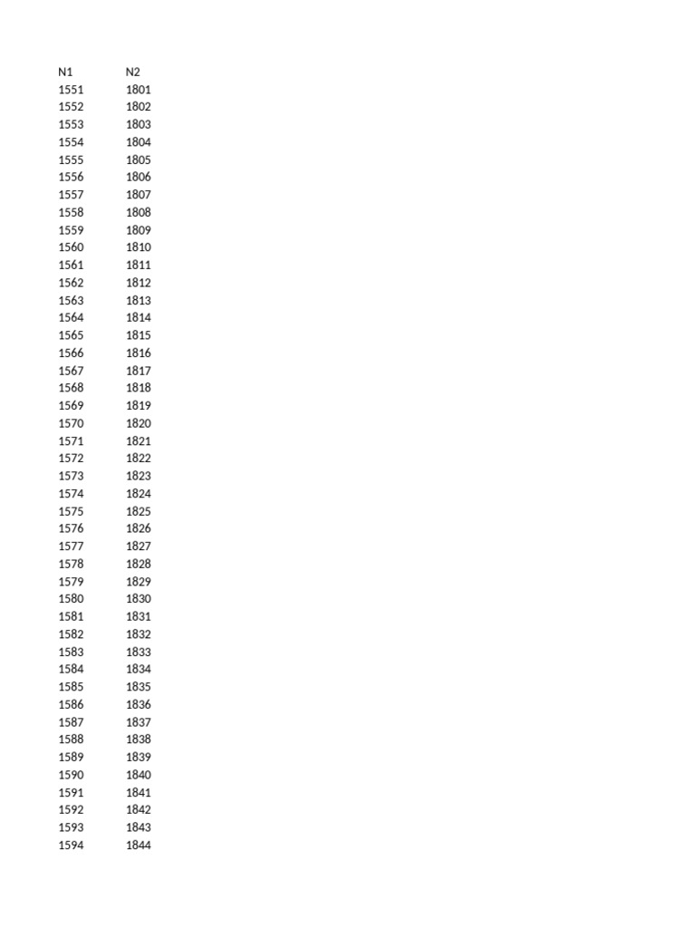 Numerical Data Overview | PDF