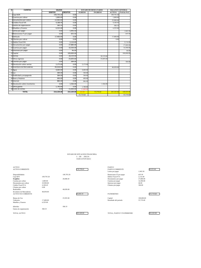 TP12. Estados Financieros JDMB | PDF | Impuesto al valor agregado | Dinero