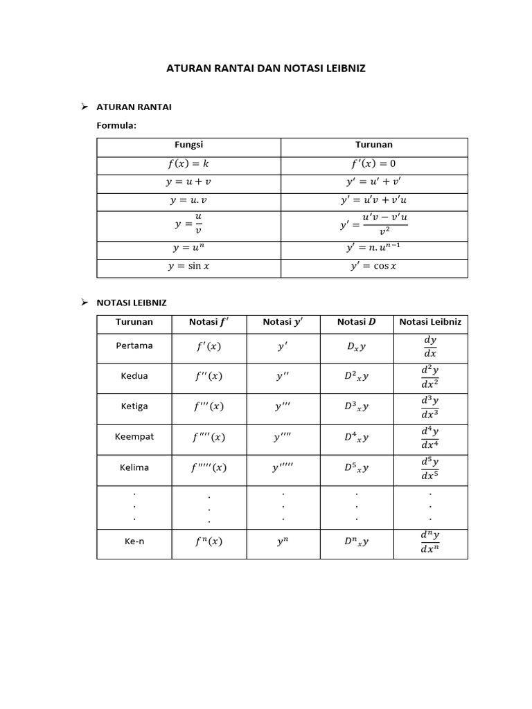7.1 Aturan Rantai Dan Notasi Leibniz | PDF