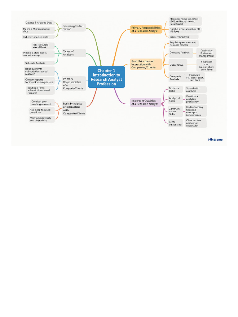 Chapter1 Mind Map Mindomo Style | PDF
