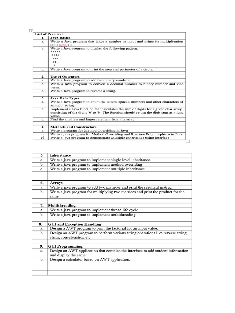 Syit Corejava Lab Mannual | PDF | Control Flow | Computer Science