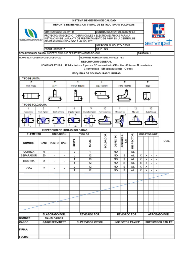 Reporte de Inspección Visual de Soldadura | PDF | Unión | Procesos ...