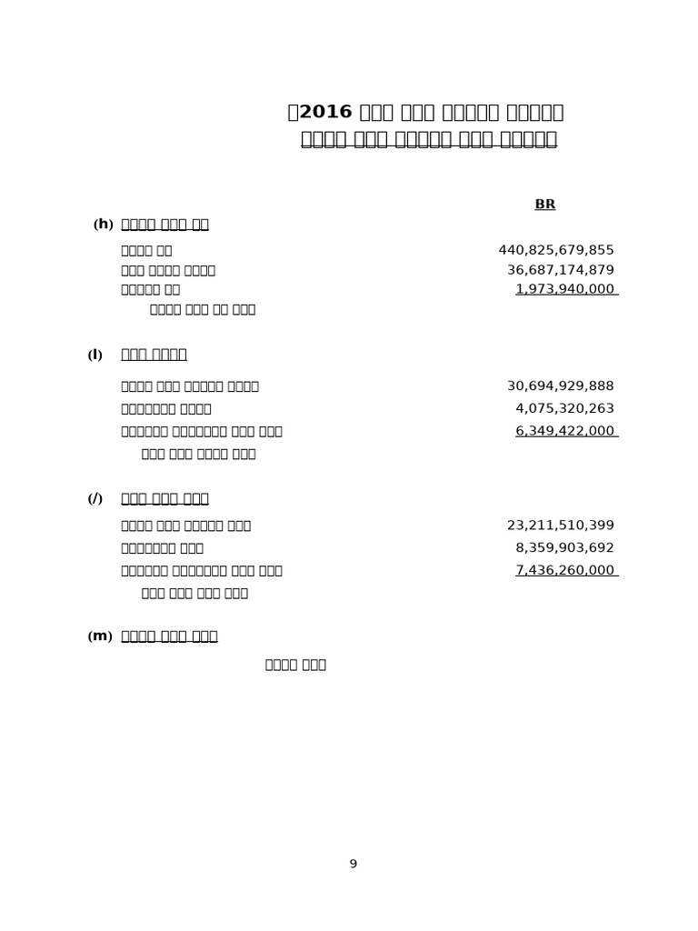 2016 Ec Budget Year Goe Federal Budget Proclamation Part Two | PDF