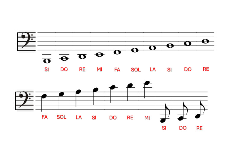 Notación Musical Con Clave de Fa | PDF