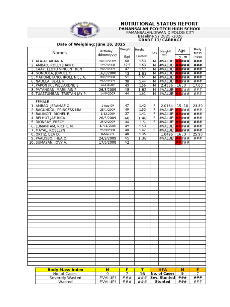 Nutritional Status Blank Template | PDF | Weight | Metabolic Disorders