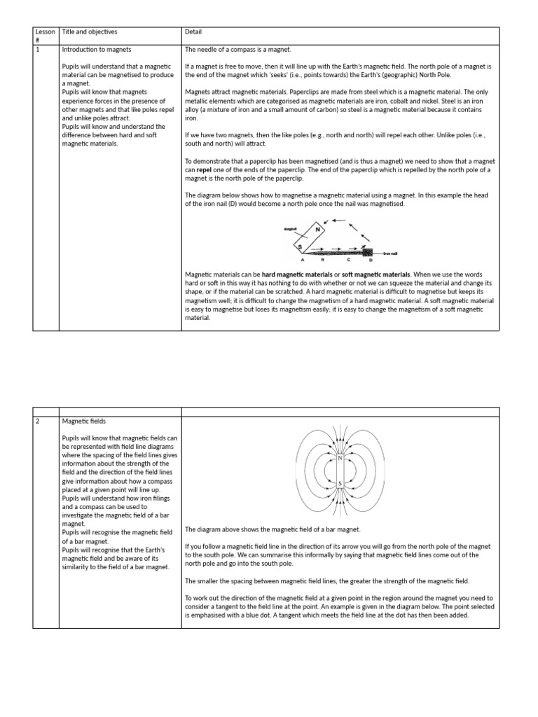 Year 8 Magnets and Electromagnets Specification | PDF | Compass | Magnet