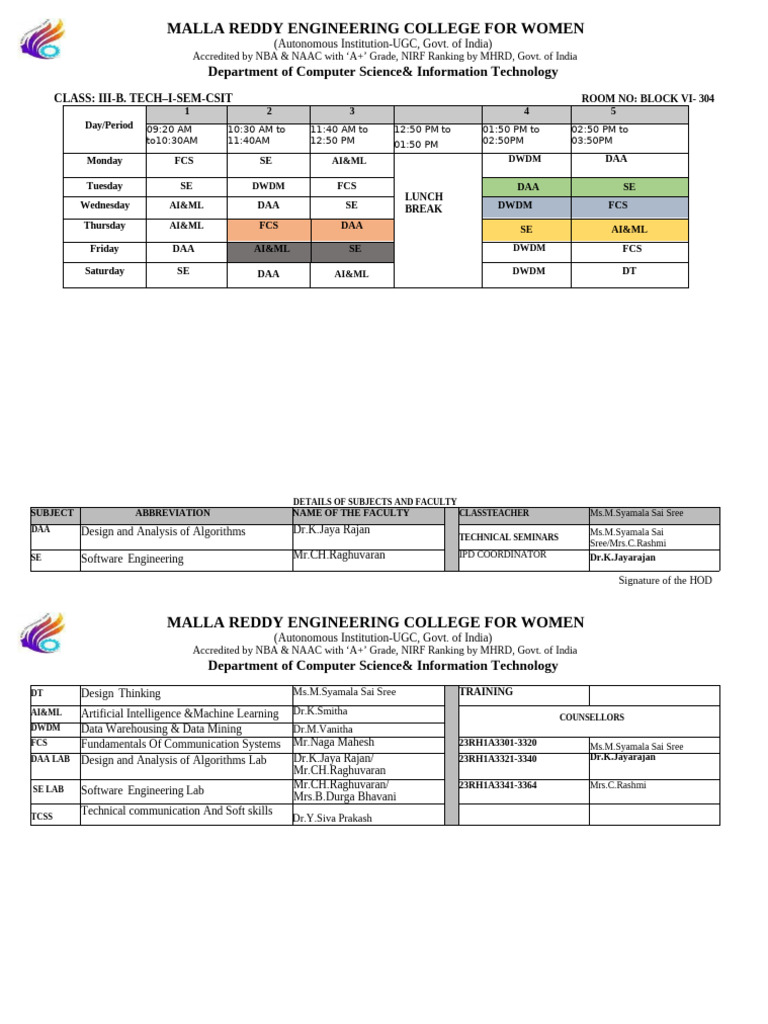 BTECH 3-1 CSIT TIME TABLE | PDF | Computing | Computer Science