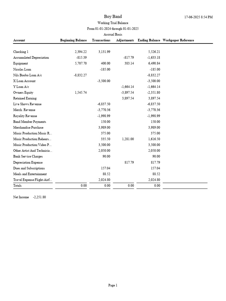 Trial Balance 24 | PDF | Revenue | Expense