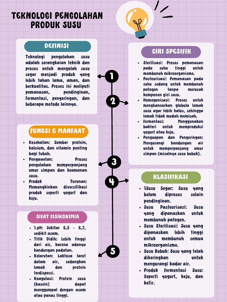 Mind Map 1 - Maysaroh Nasution - 2310613957 | PDF