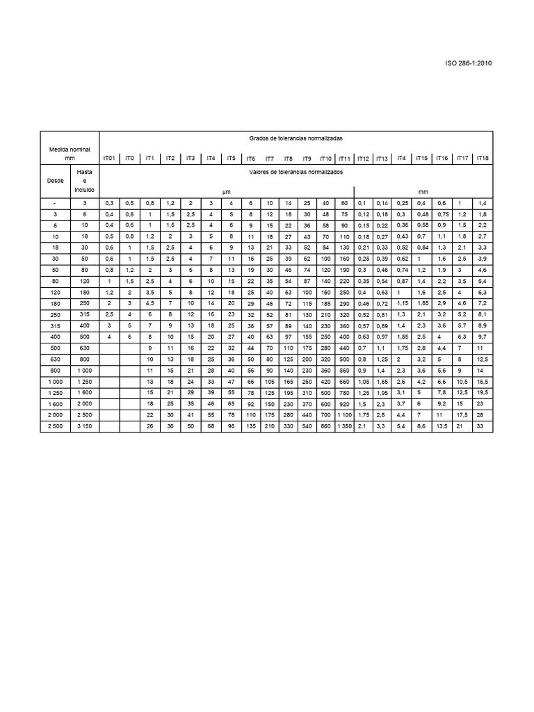 Tolerancias Normalizadas ISO 286-1:2010 | PDF