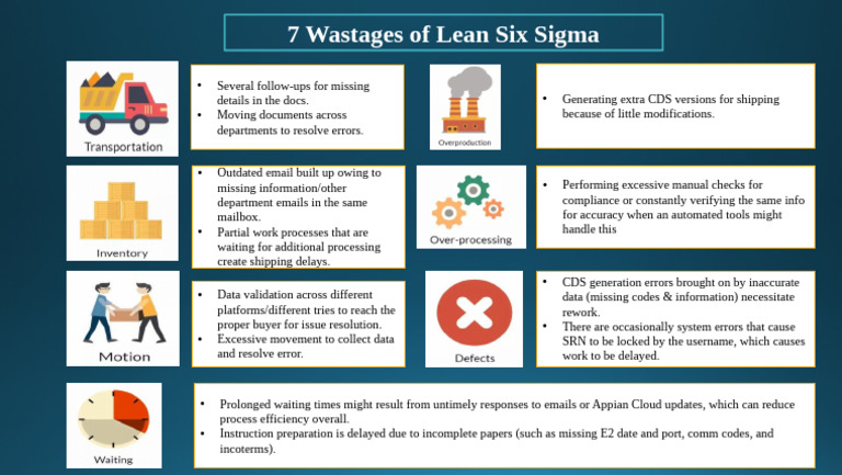 Lean Six Sigma - Points of Wastage. | PDF