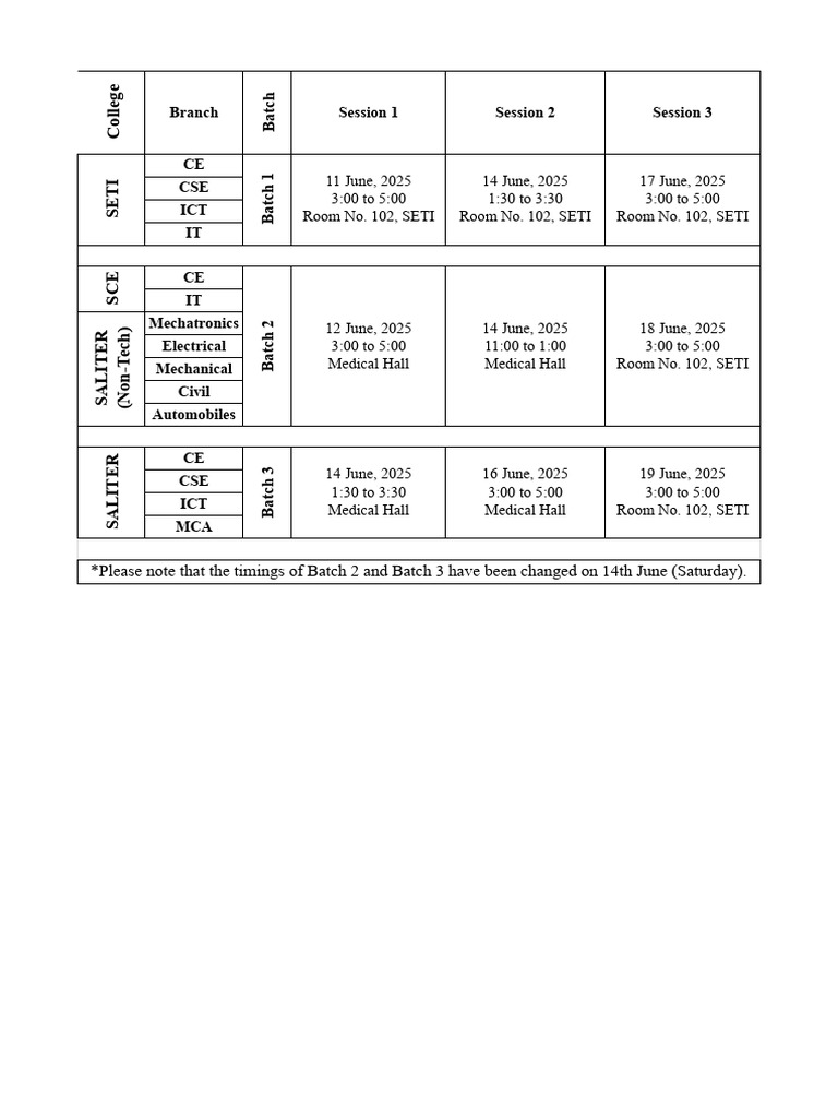 Revised Schedule of Soft Skill Training Sessions | PDF
