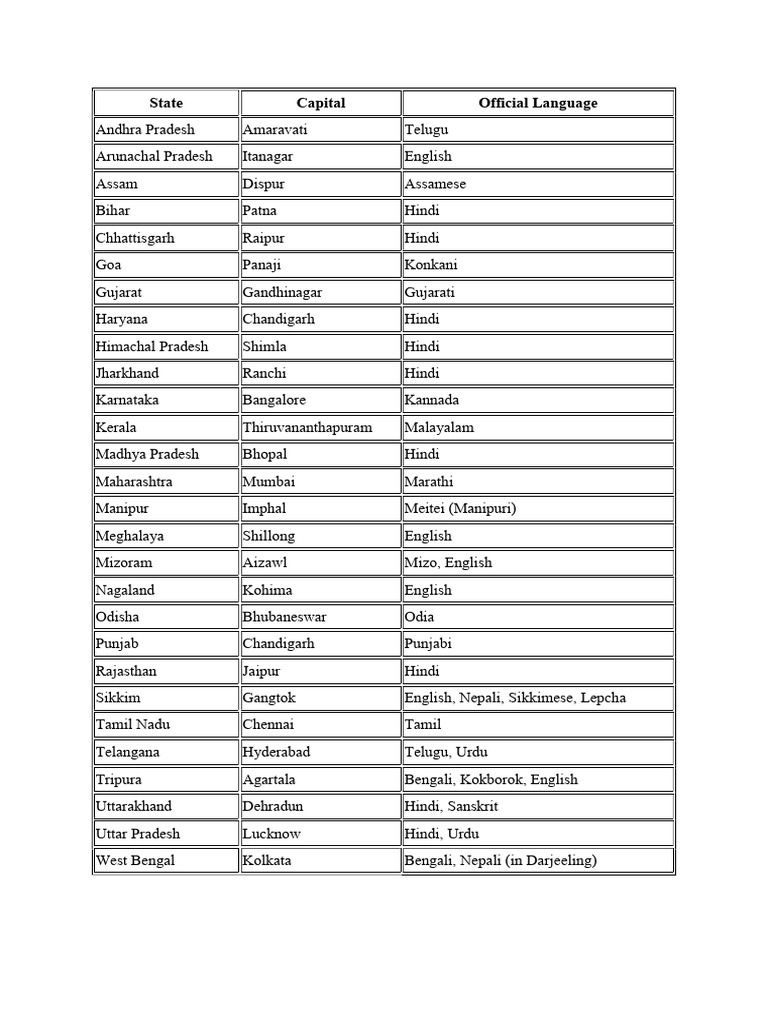 Indian States and Their Languages | PDF