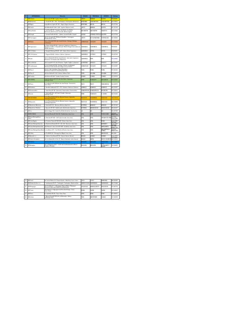 Direcciones GMR - Udr - Anexo 1 | PDF | Lima | Perú