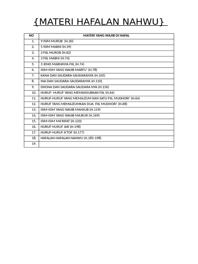 Materi Hafalan | PDF