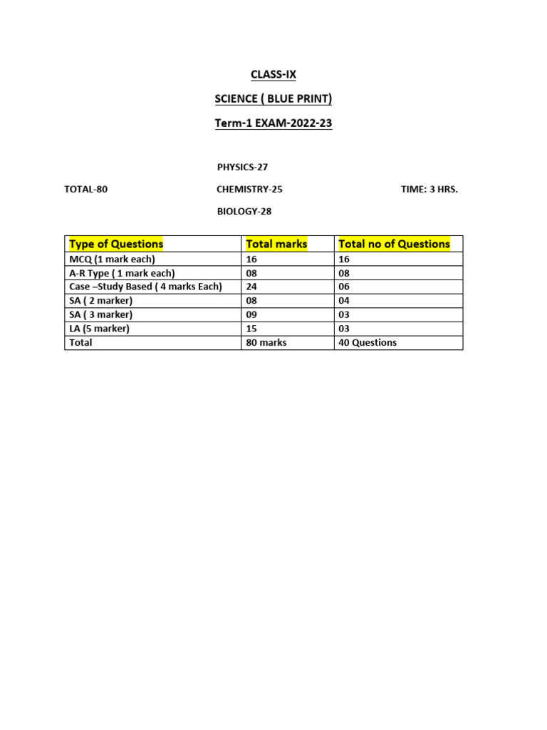 Class IX Science Term-1 Blue Print | PDF