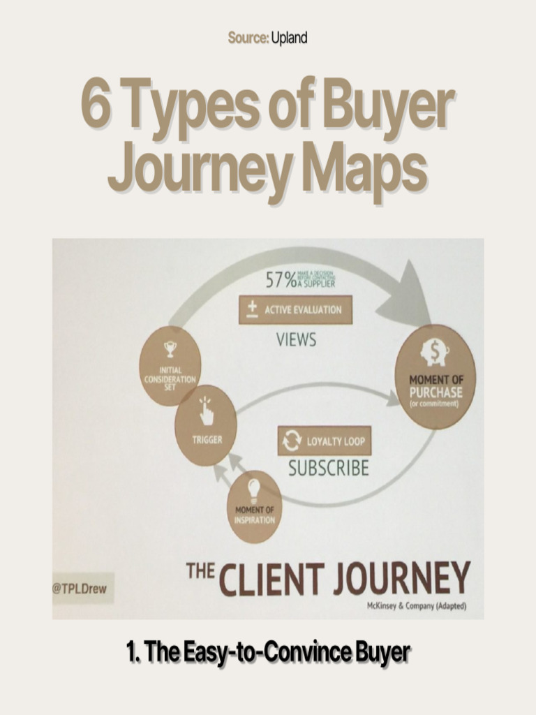 6 Types of Buyer Journey Maps 1699104376 | PDF