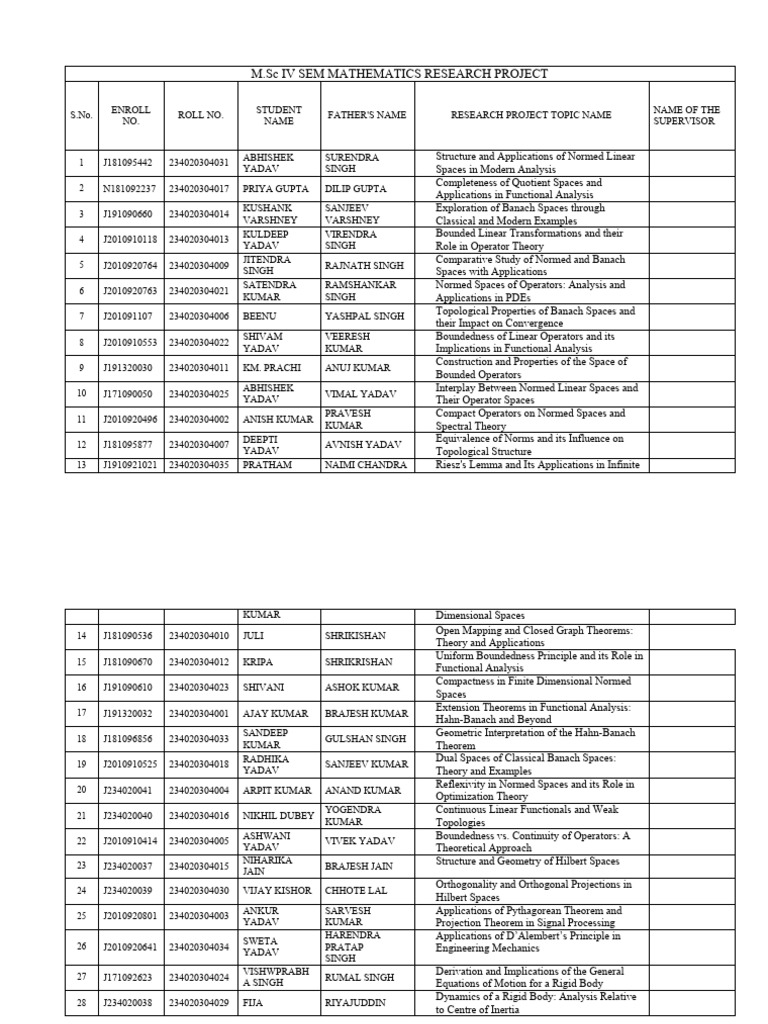 M.sc. IV Sem (Maths) - Research Project Topics Distribution List (Session 2024-25) | PDF ...