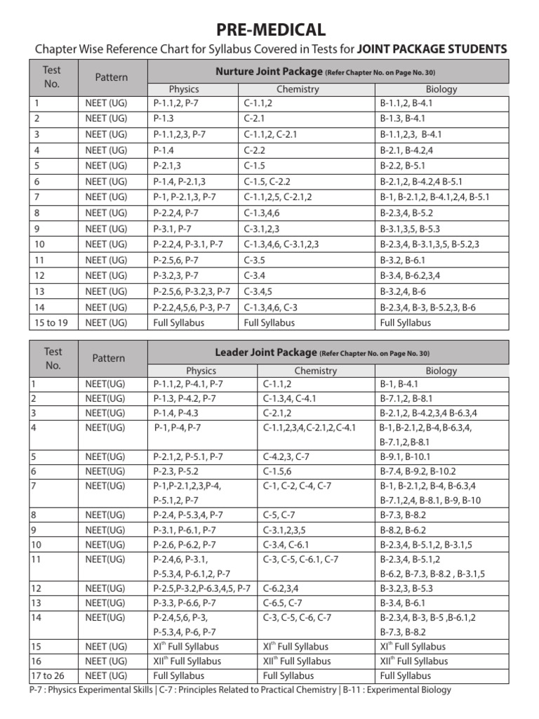 Neet Leader Refrence Chart | PDF | Educational Stages | Data Collection