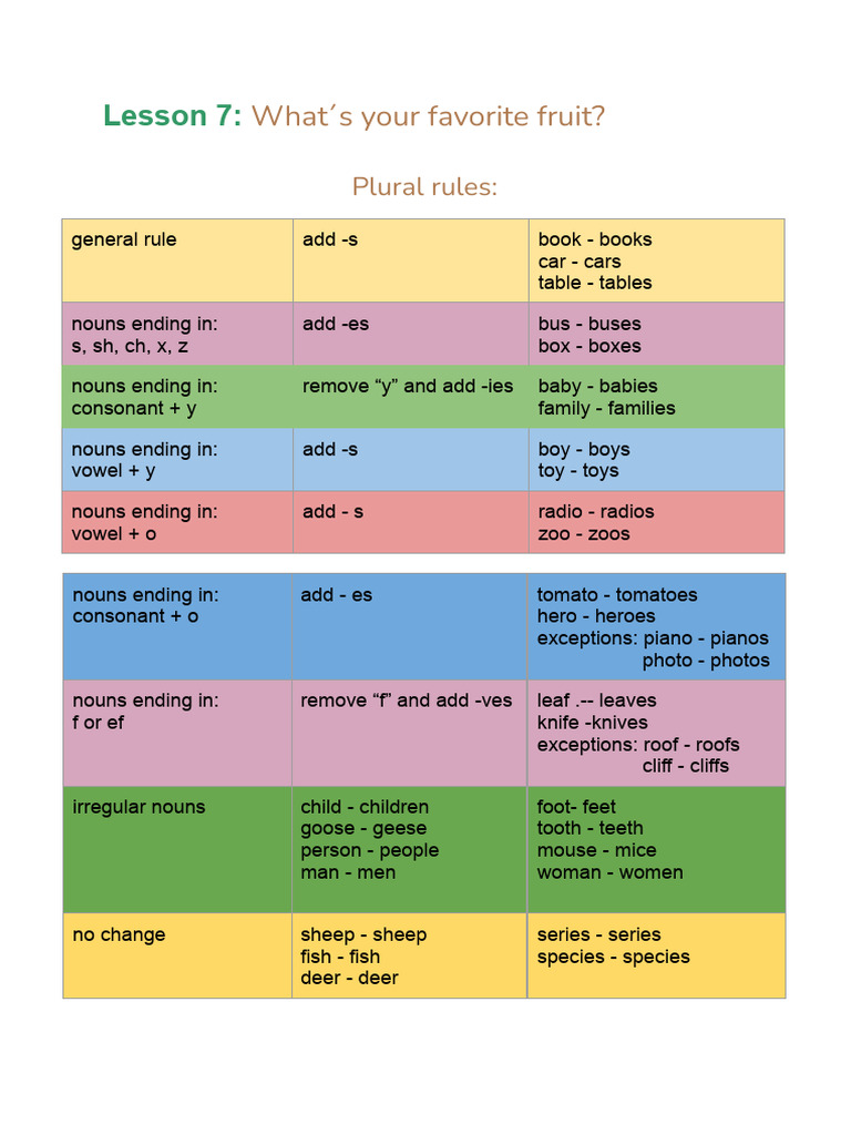 Lesson 7 Grammar and Exercises | PDF