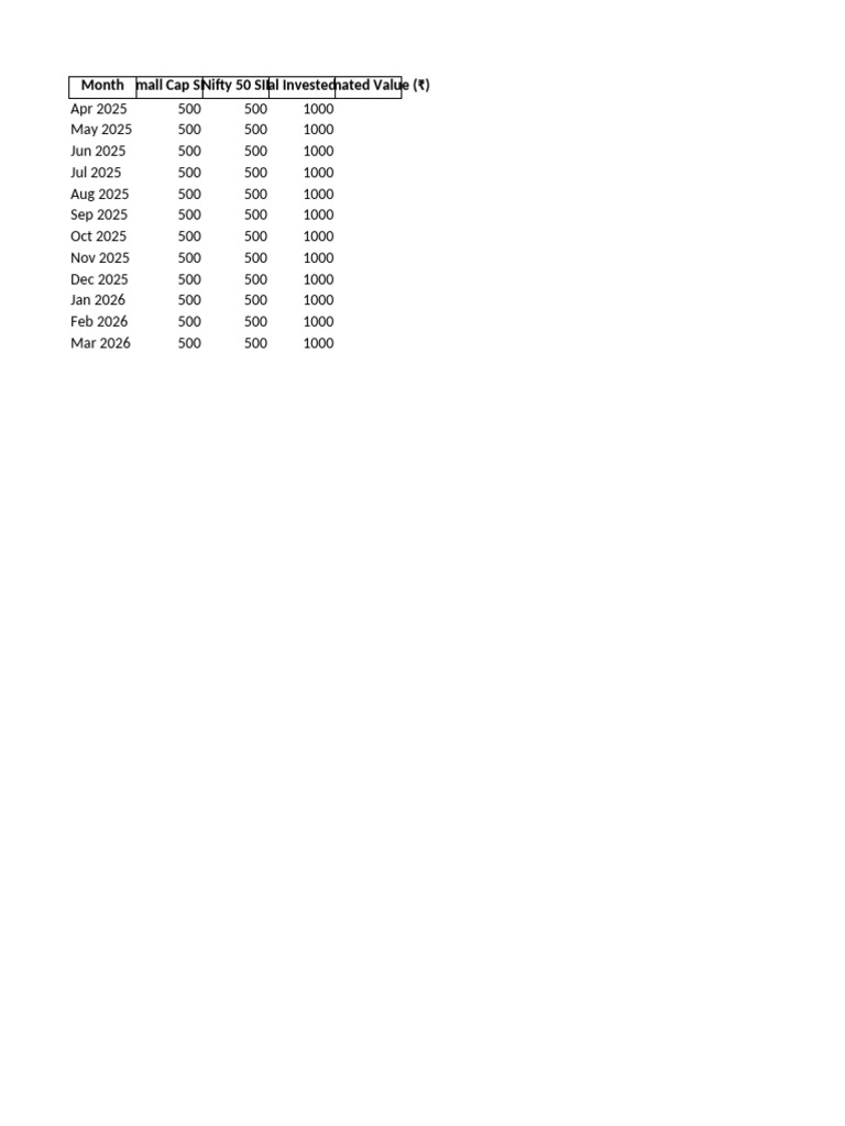 SIP Tracker Template | PDF