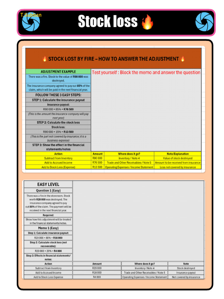 Stock Loss 1 | PDF