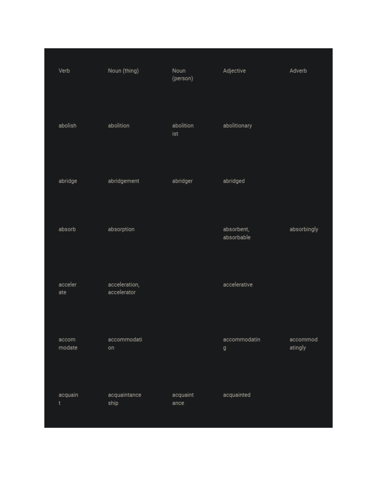 Parts of Speech Transformation | PDF | Semantic Units | Linguistic Typology