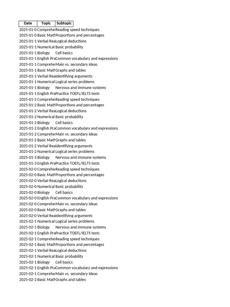 Detailed Study Plan TOLC PSI English | PDF | Logic