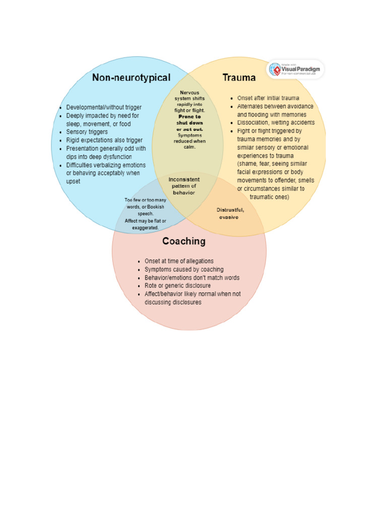 Autism Trauma Coaching Venn Diagram | PDF
