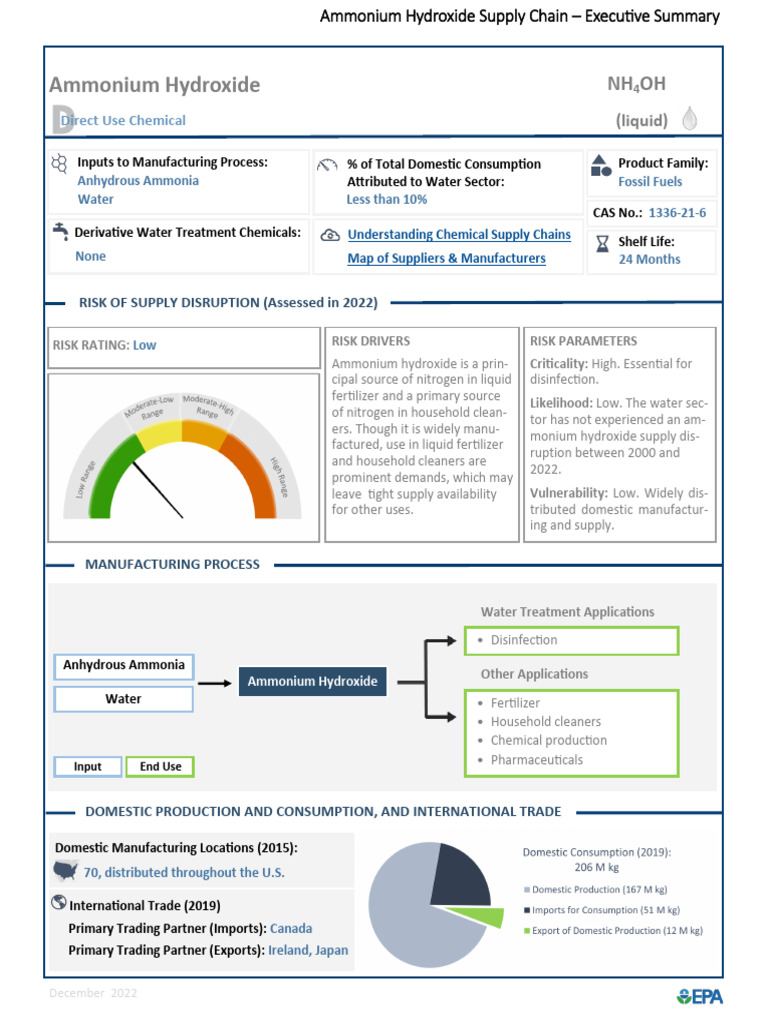 Ammonium Hydroxide Supply Chain Overview | PDF | Ammonia | Fertilizer