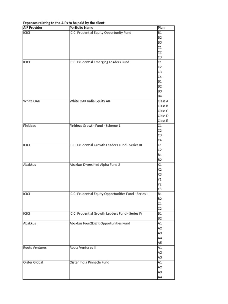 AIF Fee Structure Updated Oct 24 291124 | PDF