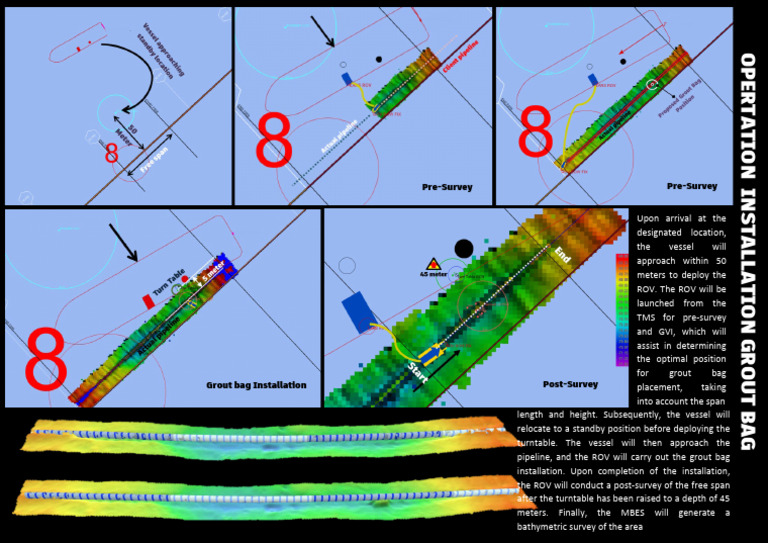 Subsea Grout Bag Installation Guide | PDF