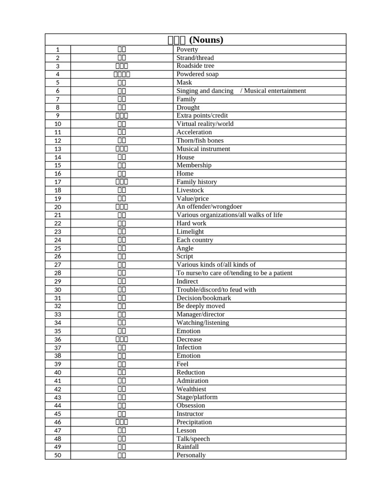 Cuvinte TOPIK2 | PDF