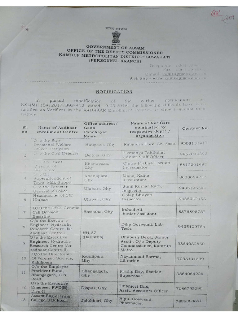 Aadhaar List 1 0 | PDF